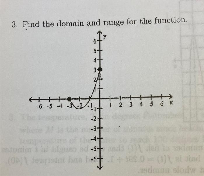 Solved 3. Find the domain and range for the function. 3 → 2 | Chegg.com