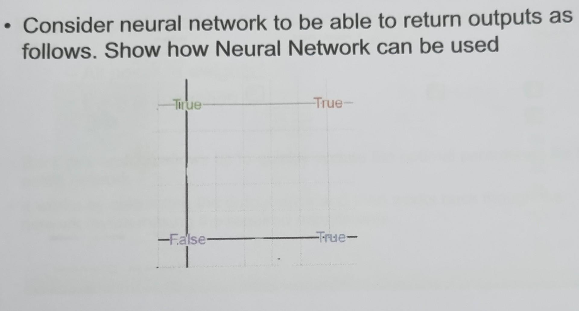 Solved - Consider neural network to be able to return | Chegg.com