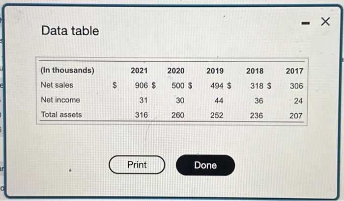 Solved Requirement 4. Use a DuPont Analysis to calculase the | Chegg.com
