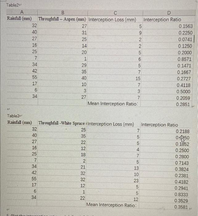 Solved Table2e | Chegg.com