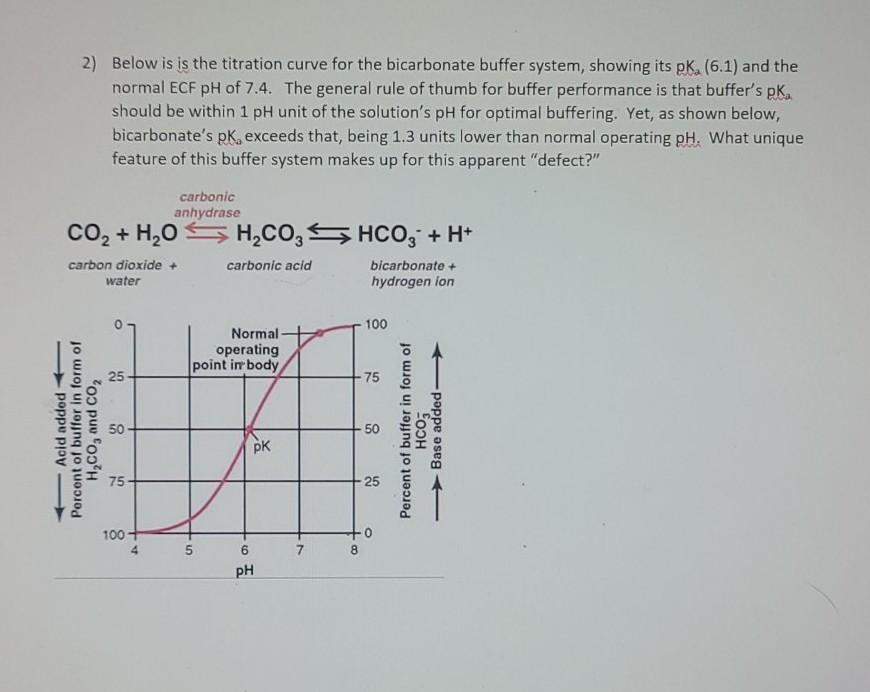 Solved 2) Below is is the titration curve for the | Chegg.com