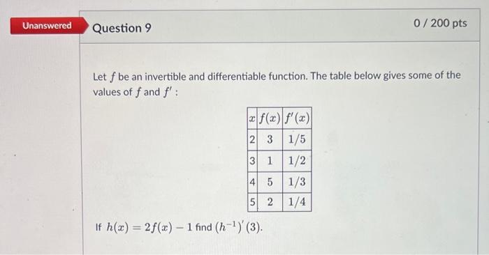 Solved Let f be an invertible and differentiable function. | Chegg.com