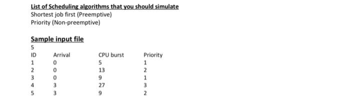 Solved List of Scheduling algorithms that you should | Chegg.com