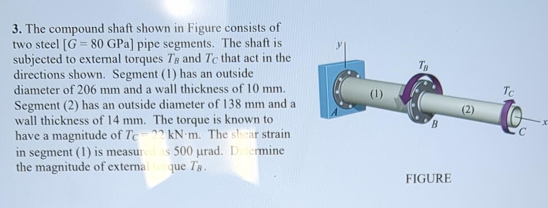 Solved 3. The compound shaft shown in Figure consists of two | Chegg.com