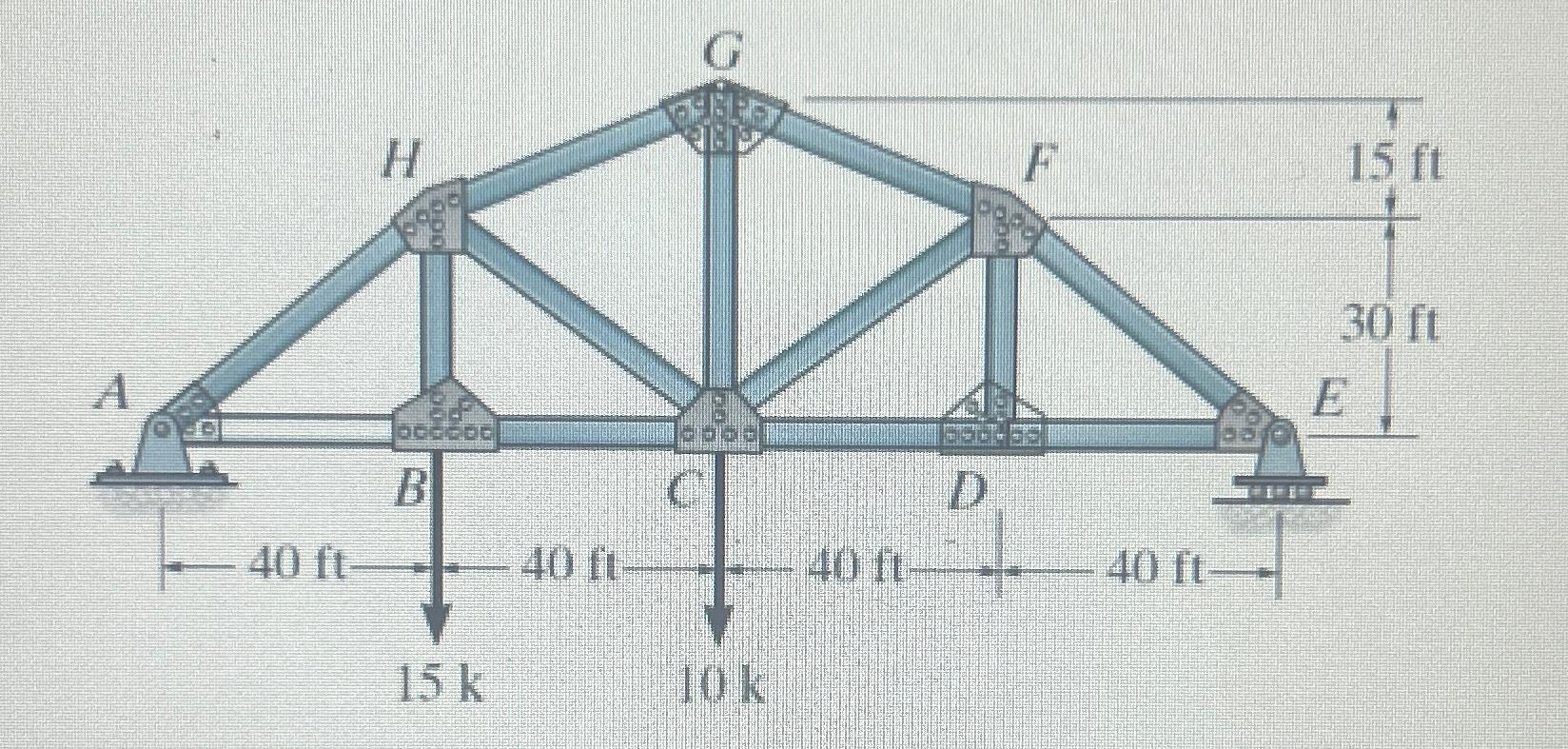 Solved Compute All The Forces And Reactions Of This Truss. | Chegg.com