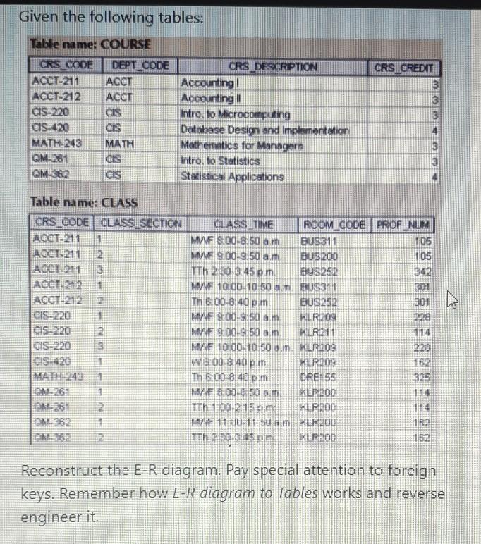 Solved Given the following tables: Table name: COURSE CRS | Chegg.com