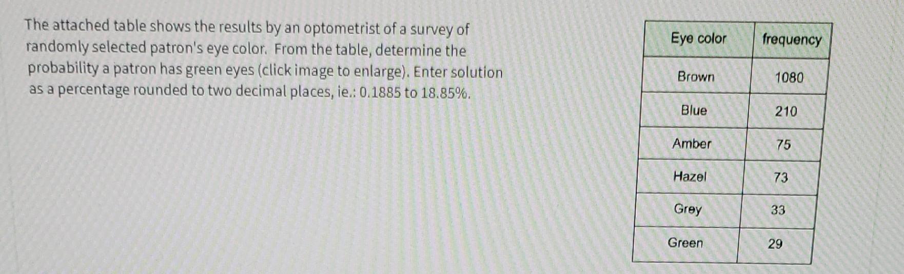 Solved The attached table shows the results by an | Chegg.com