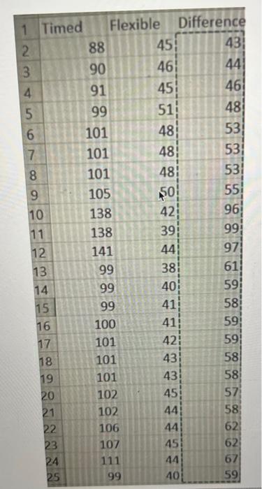 Solved 9. Use the same dataset as in the previous problem, | Chegg.com