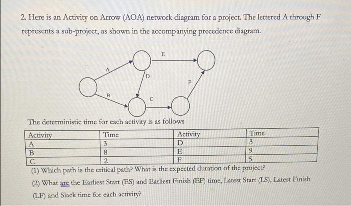 Solved 2. Here is an Activity on Arrow (AOA) network diagram | Chegg.com