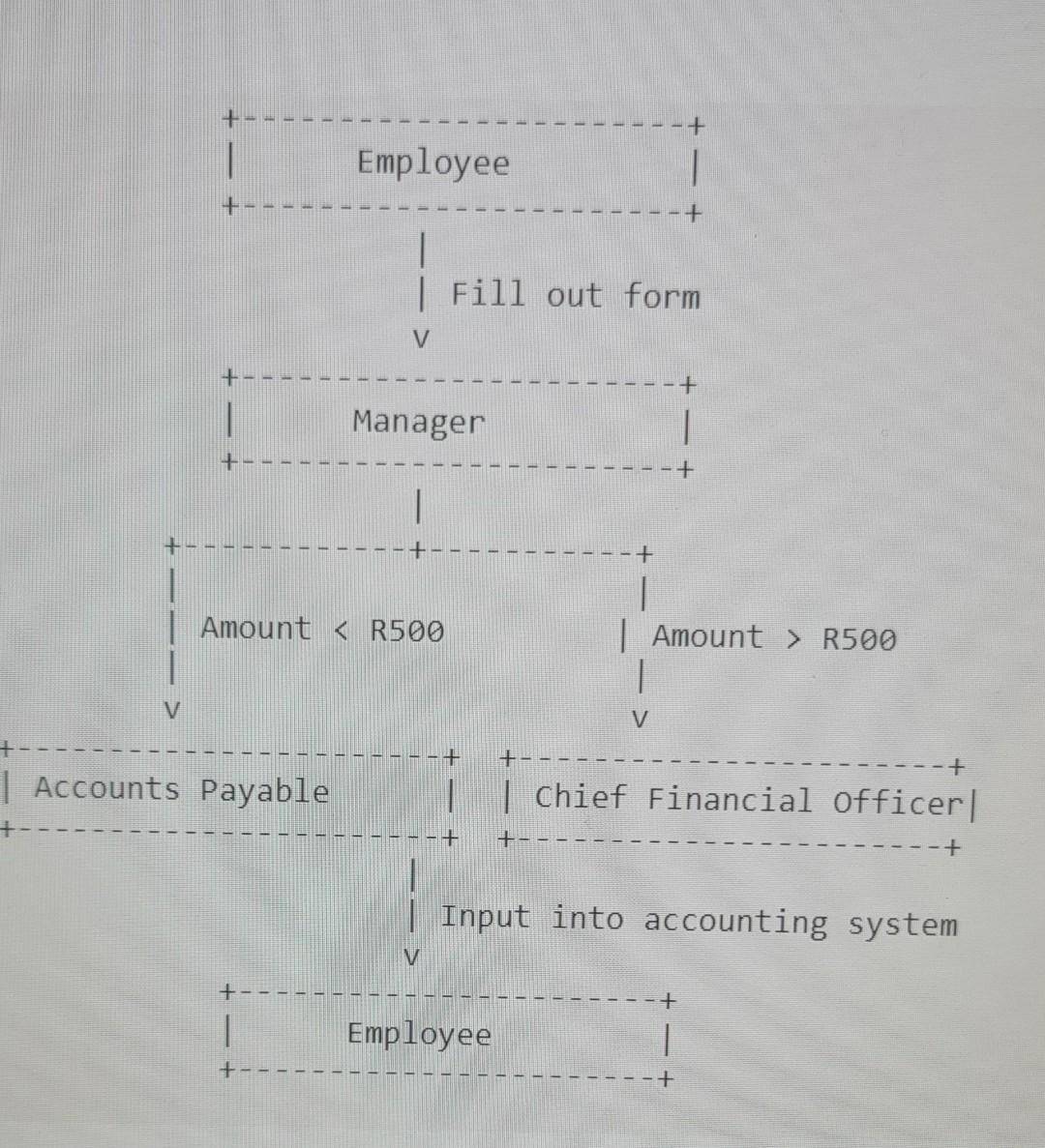 Solved Use the information to draw a Use Case diagram using | Chegg.com