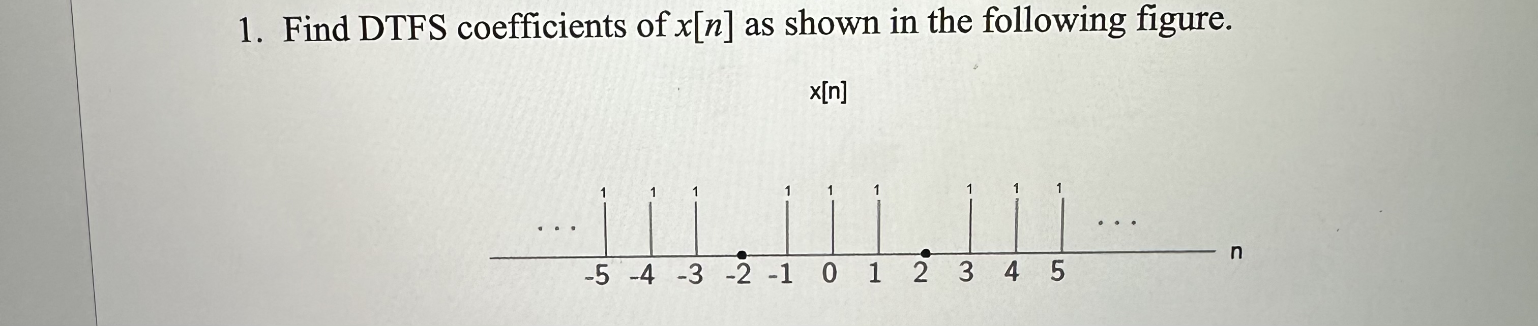 Solved Find DTFS coefficients of x[n] ﻿as shown in the | Chegg.com