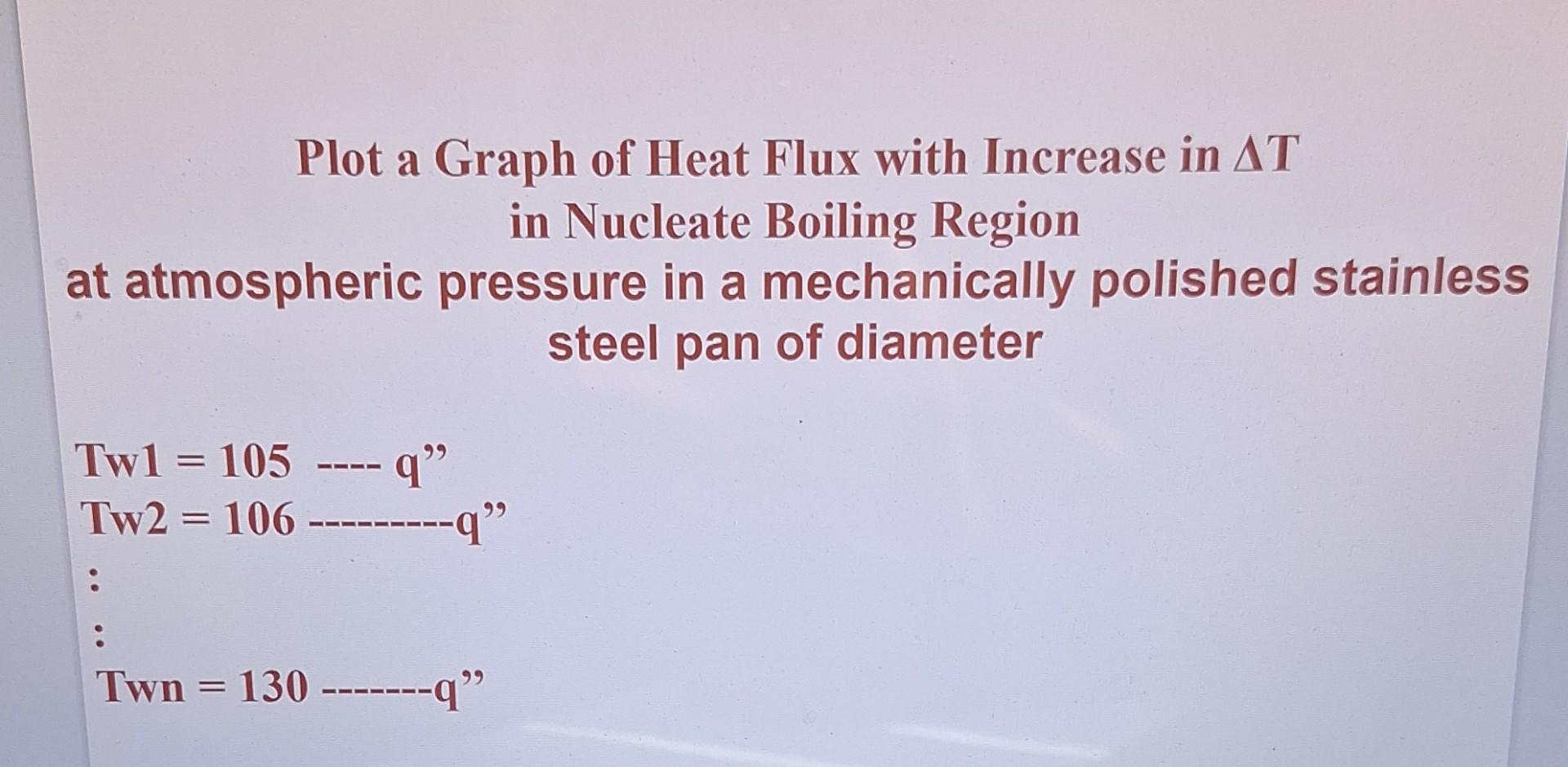 Solved Plot a Graph of Heat Flux with Increase in ΔT in | Chegg.com