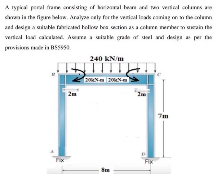 A typical portal frame consisting of horizontal beam | Chegg.com