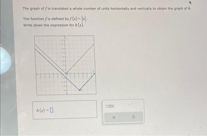 Solved The graph of f is translated a whole number of units | Chegg.com