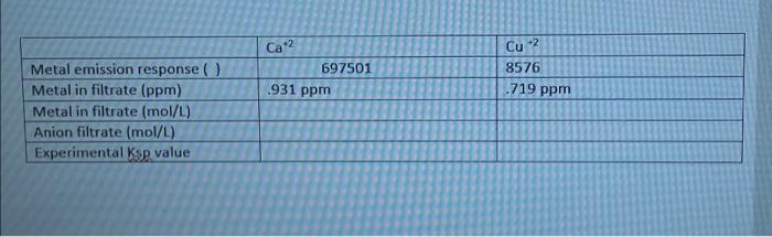 Solved how do i calculate KSP using these given values. we | Chegg.com