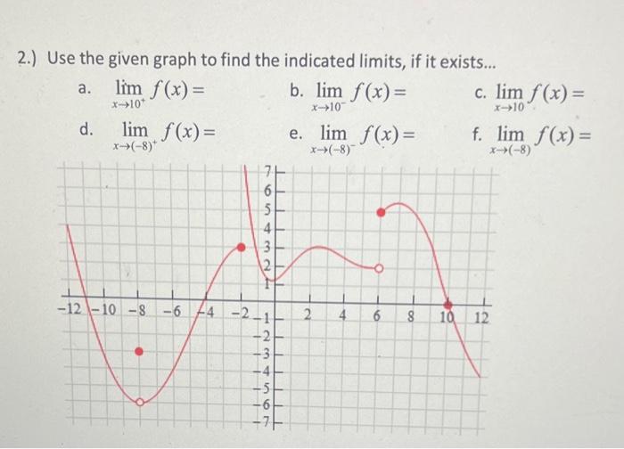 Solved 2.) Use the given graph to find the indicated limits, | Chegg.com