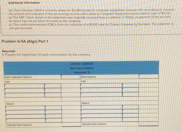 Solved (a) Check Number 5904 is correctly drawn for \$2,060 | Chegg.com