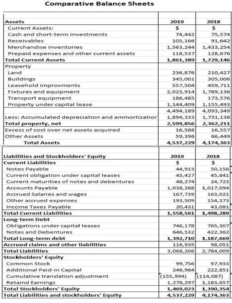 Solved From the following Balance sheet of ABC Ltd. | Chegg.com