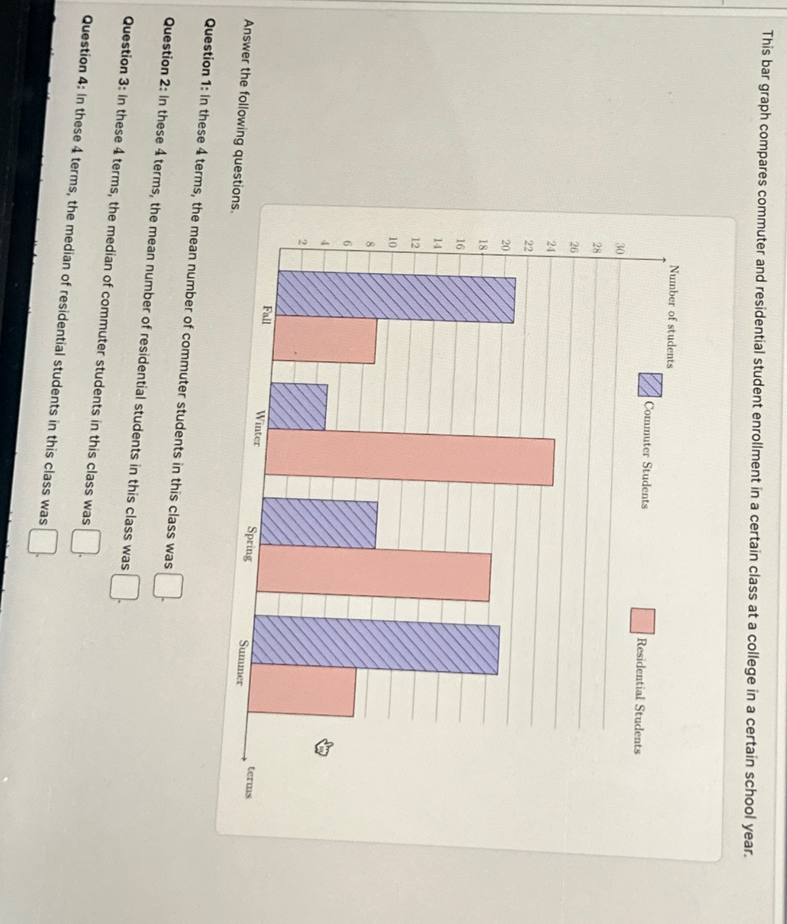 Solved This bar graph compares commuter and residential | Chegg.com