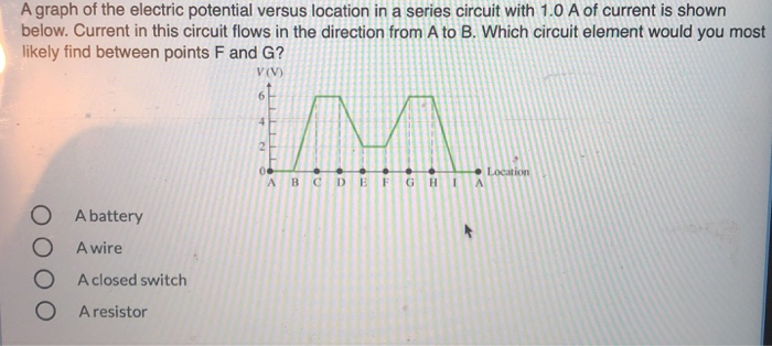 Solved A graph of the electric potential versus location in | Chegg.com
