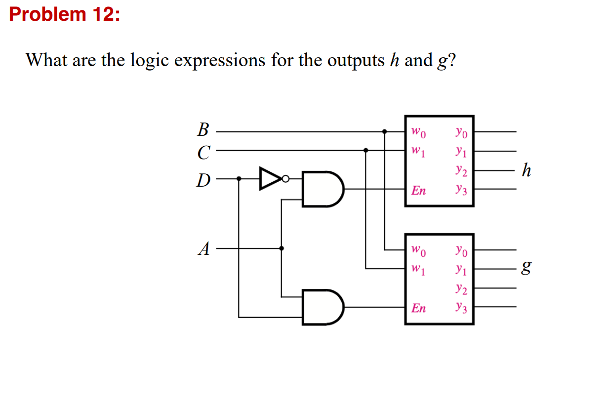 Solved Problem 12:What are the logic expressions for the | Chegg.com