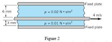Solved A large movable plate is located between two large | Chegg.com