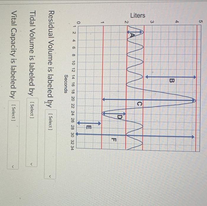 Solved Seconds Residual Volume is labeled ky [ [ select] | Chegg.com