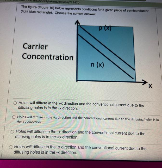 Solved 9/take/questions/743470 The figure (Figure 10) below | Chegg.com