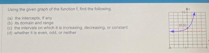 Solved Using the given graph of the function f, find the | Chegg.com