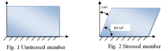 Solved: Chapter 2 Problem 10P Solution | Mechanics Of Materials 4th Edition | Chegg.com