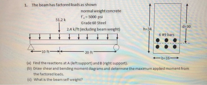 Solved 1. The beam has factored loads as shown normal weight | Chegg.com