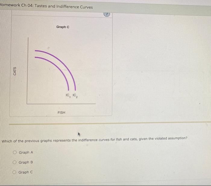 Solved Homework Ch 04: Tastes and Indifference Curves The | Chegg.com