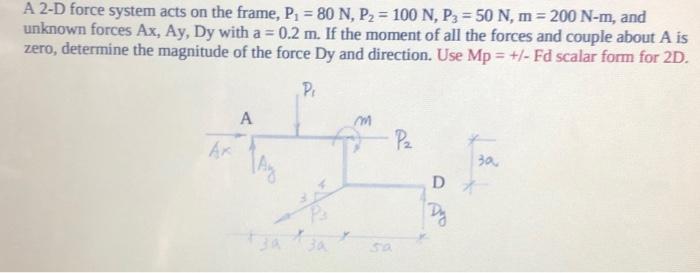 Solved A 2-D force system acts on the frame, P, = 80 N, P2 = | Chegg.com