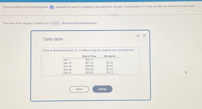 Solved Using the data from the following table, Calculate | Chegg.com
