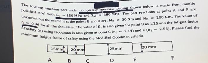 387 The rotating machine part under completely | Chegg.com