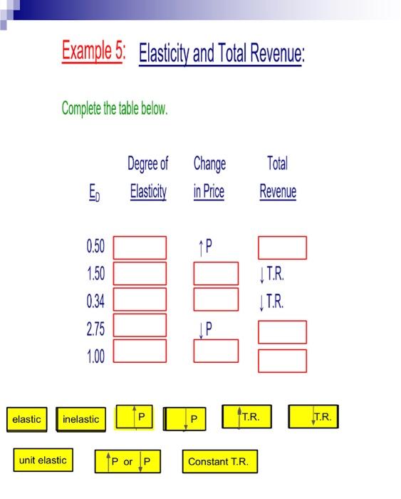 Solved Example 5: Elasticity and Total Revenue: Complete the | Chegg.com