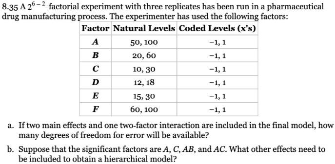 Solved 8.35 A 26−2 factorial experiment with three | Chegg.com