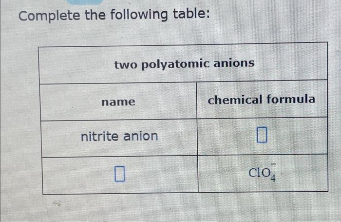 Solved Complete the following table: two polyatomic anions | Chegg.com