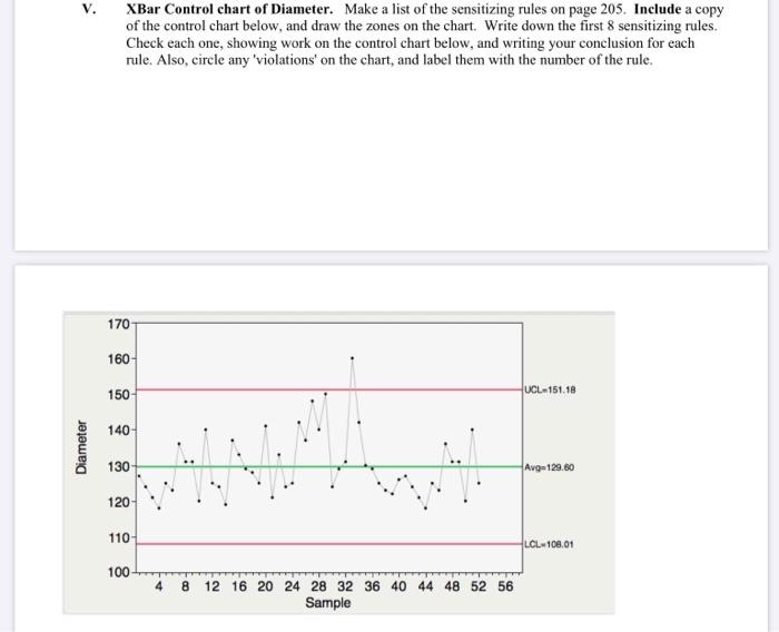 Solved XBar Control chart of Diameter. Make a list of the | Chegg.com