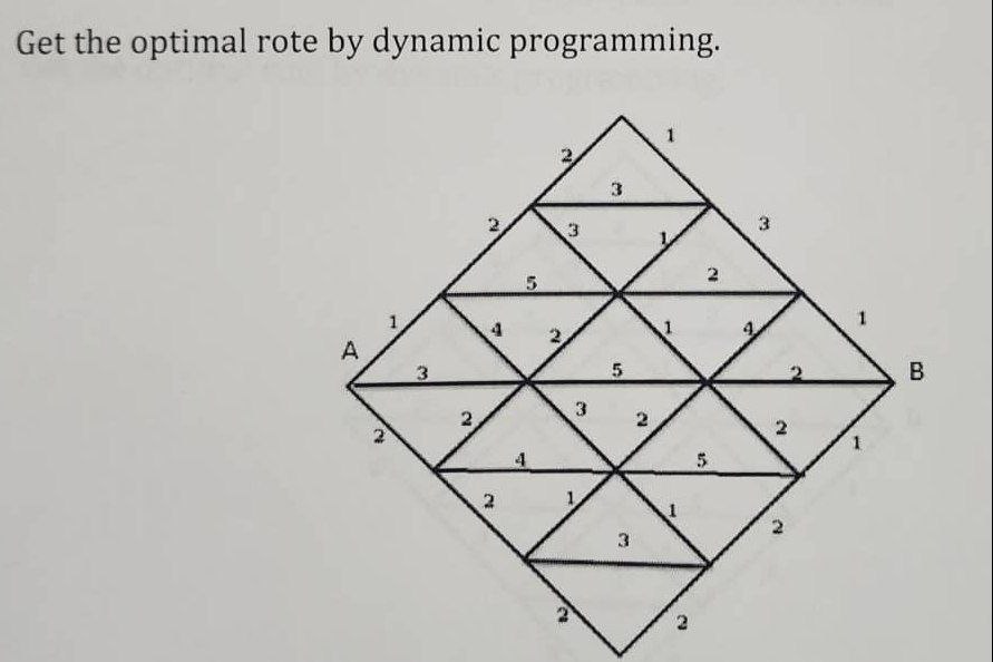 Solved Get the optimal rote by dynamic programming. Master's | Chegg.com