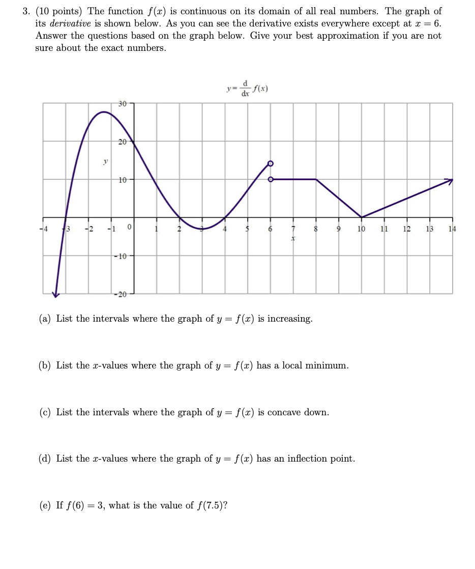 (10 ﻿points) ﻿The function f(x) is ﻿continuous on | Chegg.com