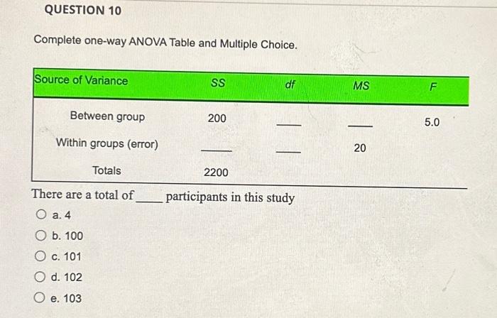 Solved Complete one-way ANOVA Table and Multiple Choice. | Chegg.com