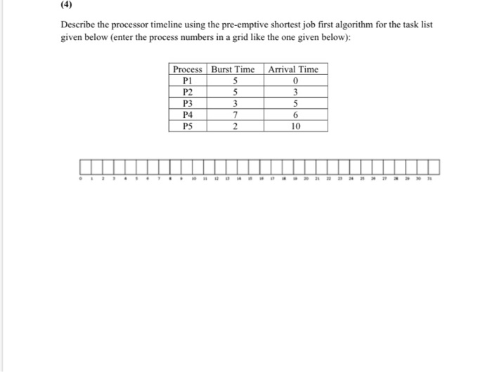 Solved Describe the processor timeline using the pre-emptive | Chegg.com