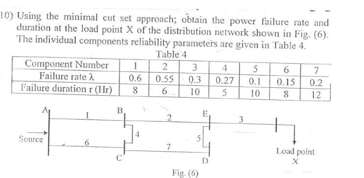 Solved 10) Using the minimal cut set approach; obtain the | Chegg.com