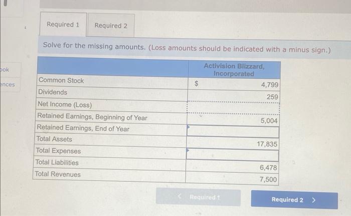 Solved Solve for the missing amounts. (Loss amounts should | Chegg.com