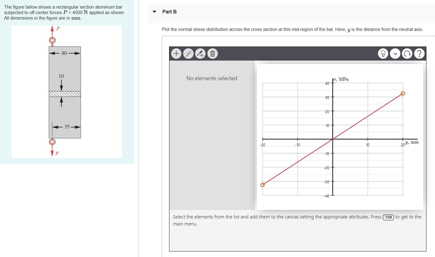 Solved The figure below shows a rectangular section aluminum | Chegg.com