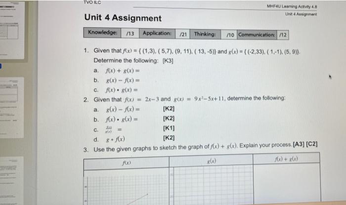 Solved 1 TVO ILC Unit 4 Assignment Knowledge: /13 | Chegg.com