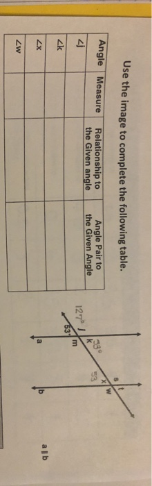 Solved Use the image to complete the following table. Angle | Chegg.com