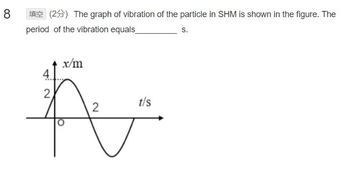 Solved 填空 (2分) The graph of vibration of the particle in SHM | Chegg.com