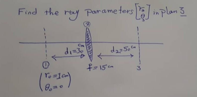 Solved Find the ray parameters [] inplan 3 lan cm Cm di=30 | Chegg.com